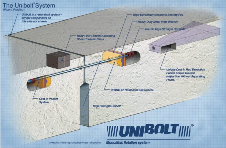 Unibolt Concrete Docks | Bellingham Marine